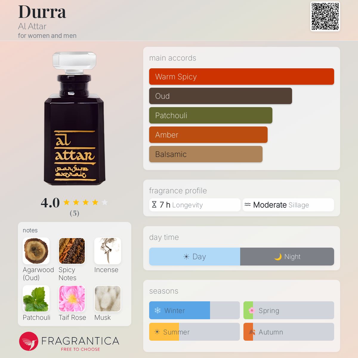Durra Al Attar perfume - a fragrance for women and men 2014