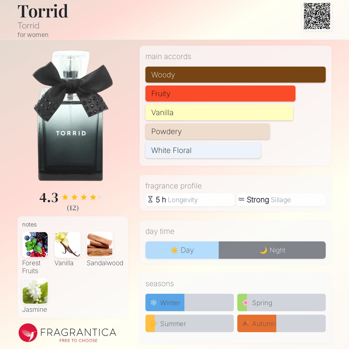 Torrid Torrid perfume - a fragrance for women 2014