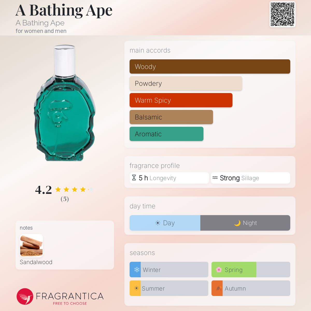A Bathing Ape A Bathing Ape perfume - a fragrance for women and men 2016