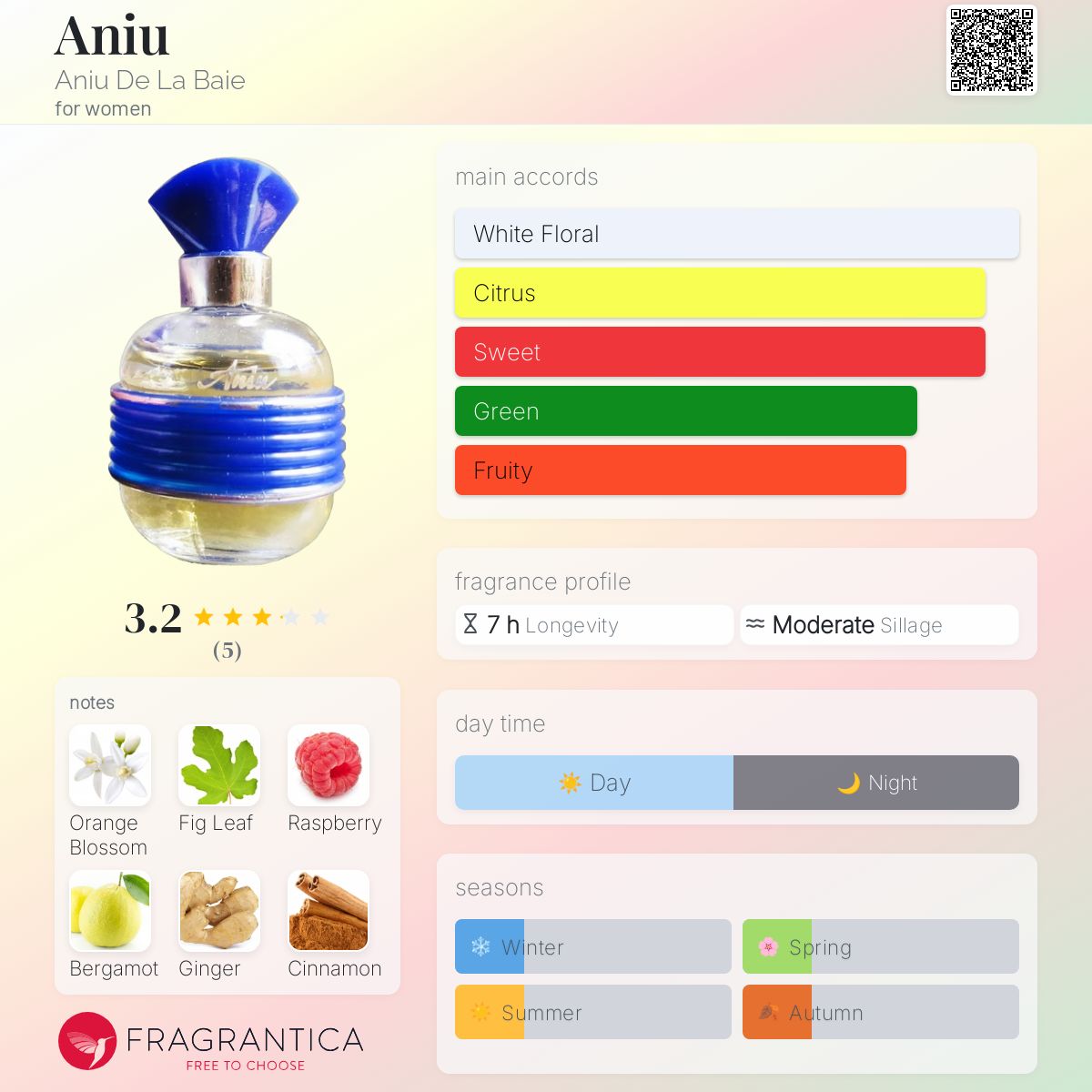 Aniu Aniu De La Baie perfume - a fragrance for women