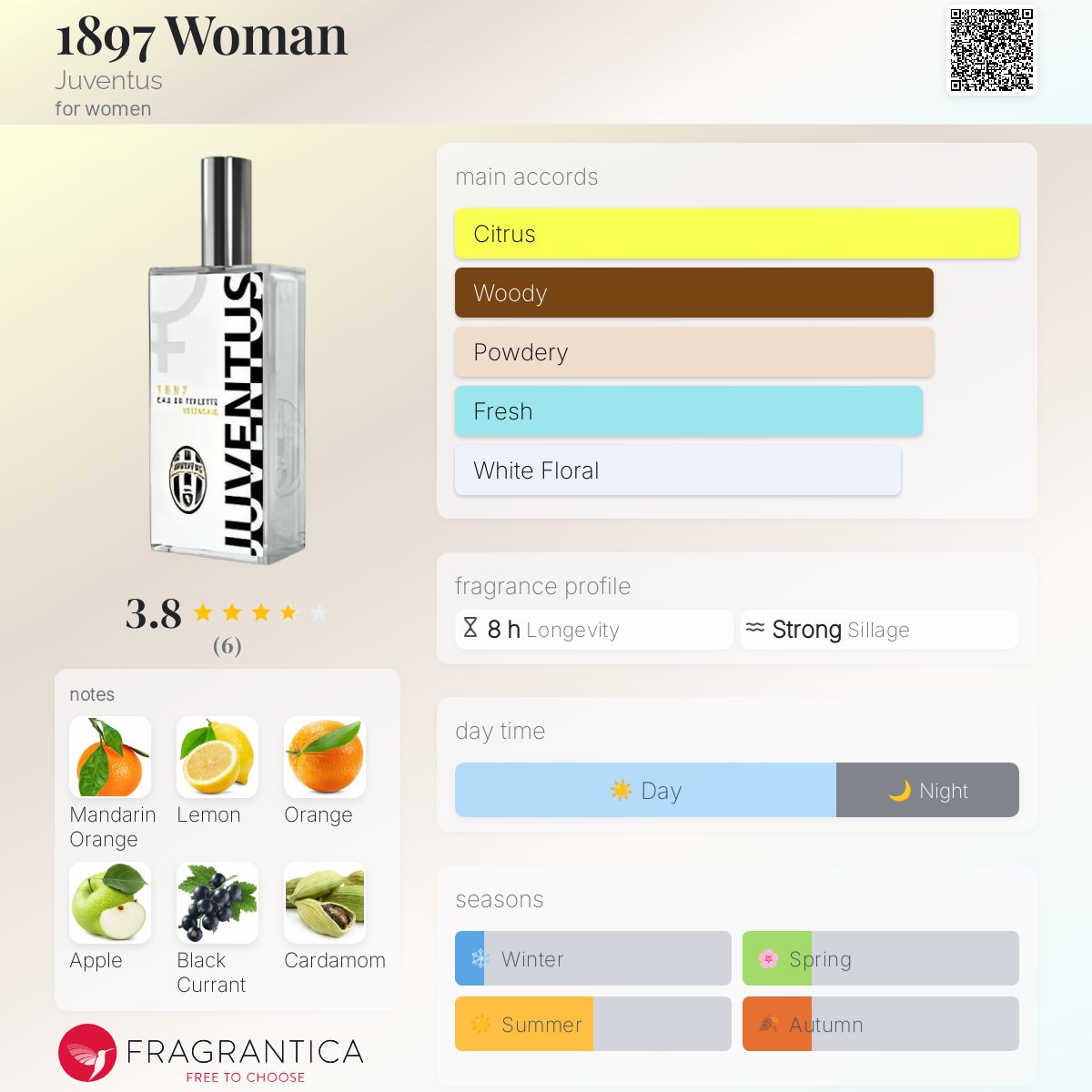 1897 Woman Juventus perfume - a fragrance for women 2008