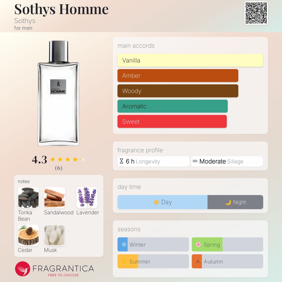 Sothys Homme Sothys cologne - a fragrance for men
