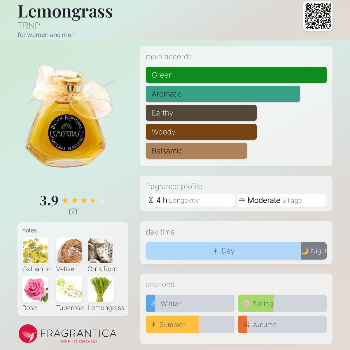 Lemongrass TRNP | mtperfumery