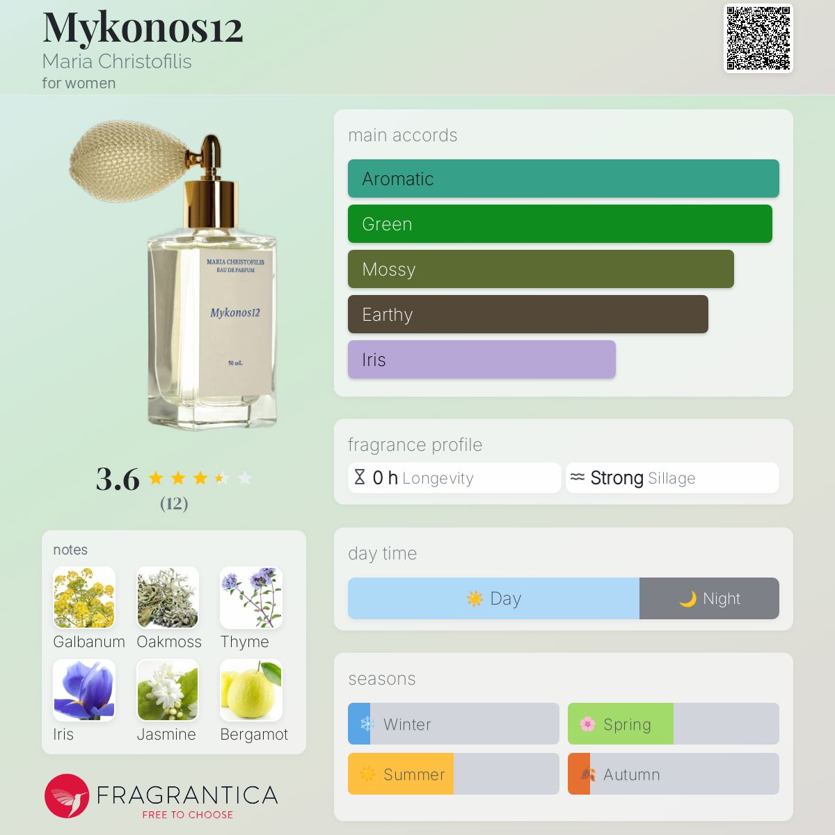 Mykonos12 Maria Christofilis perfume - a fragrance for women 2017