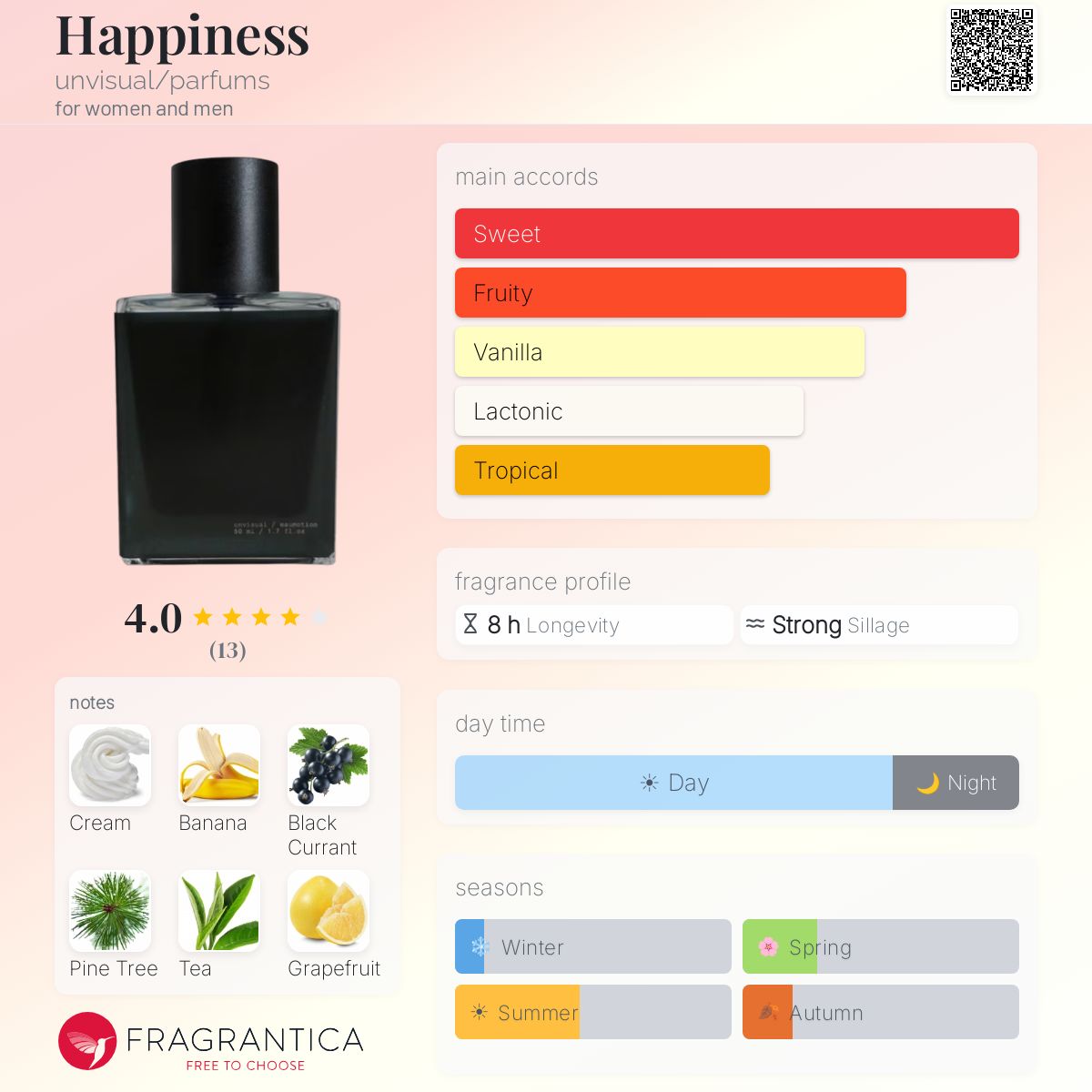 Happiness unvisual/parfums perfume - a fragrance for women and men 2017