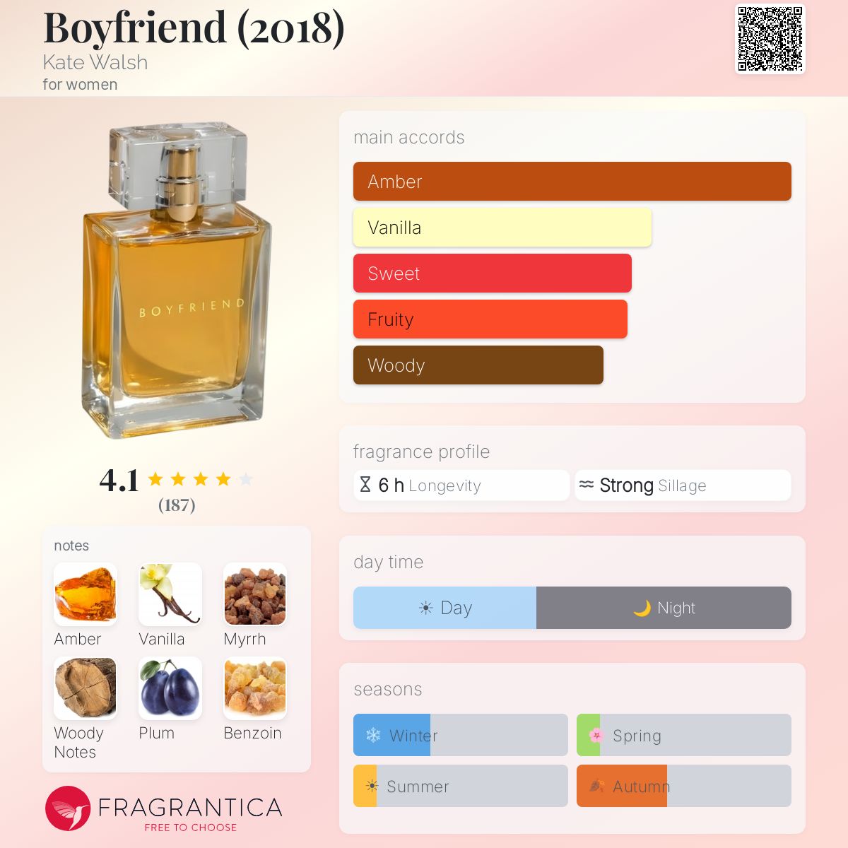 Perfume De Novio De Kate Walsh Boyfriend (2018) Kate Walsh Perfume A