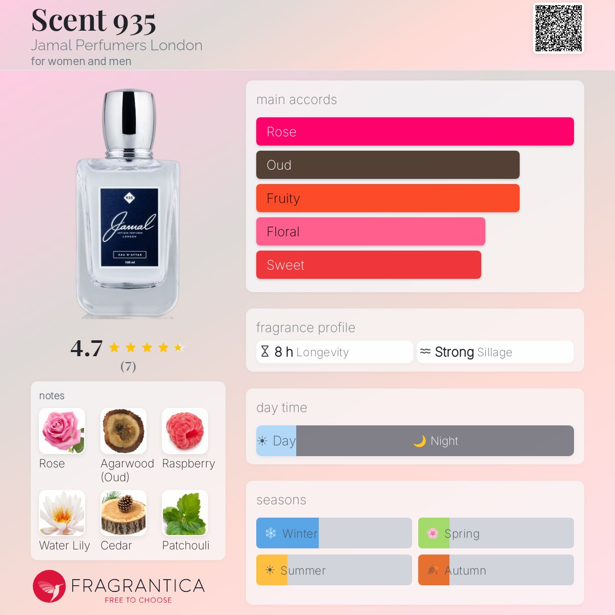 Scent 935 Jamal Perfumers London perfume - a fragrance for women and ...