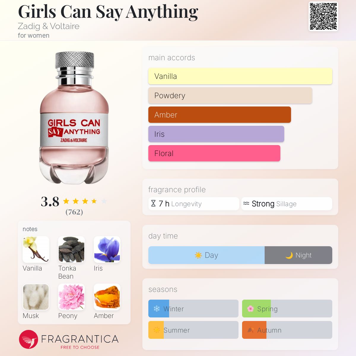 Girls Can Say Anything Zadig & Voltaire perfume - a