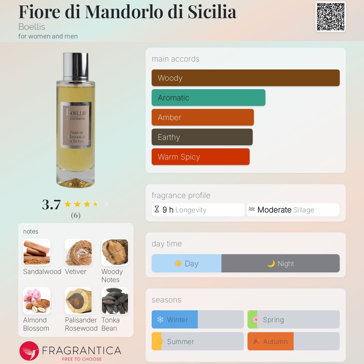 Fiore di Mandorlo di Sicilia Boellis perfume - a fragrance for women and men 2018