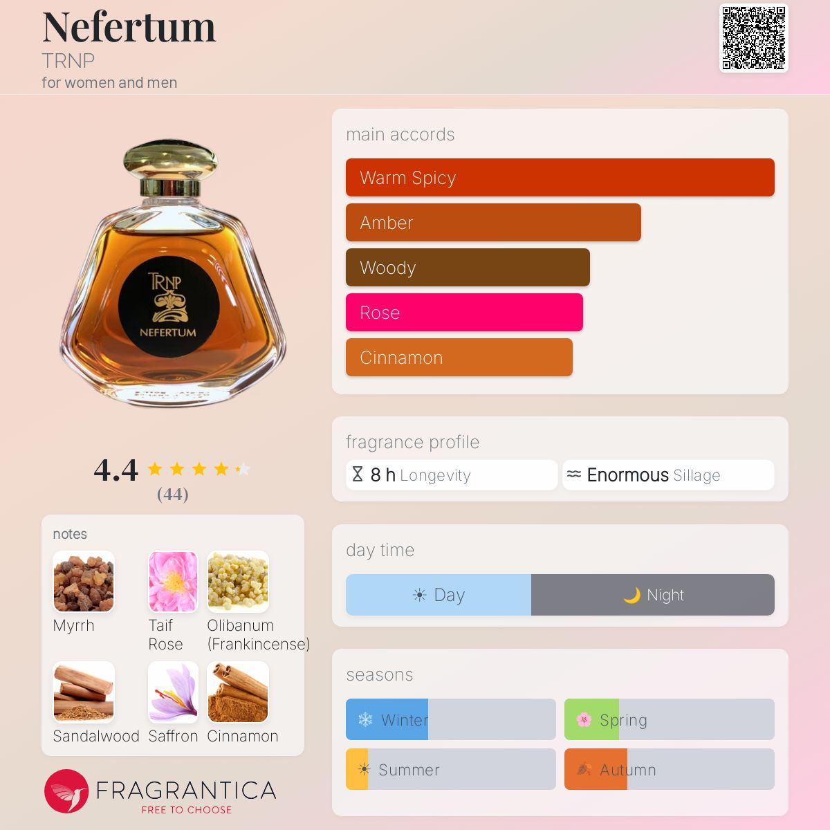 Nefertum TRNP | mtperfumery