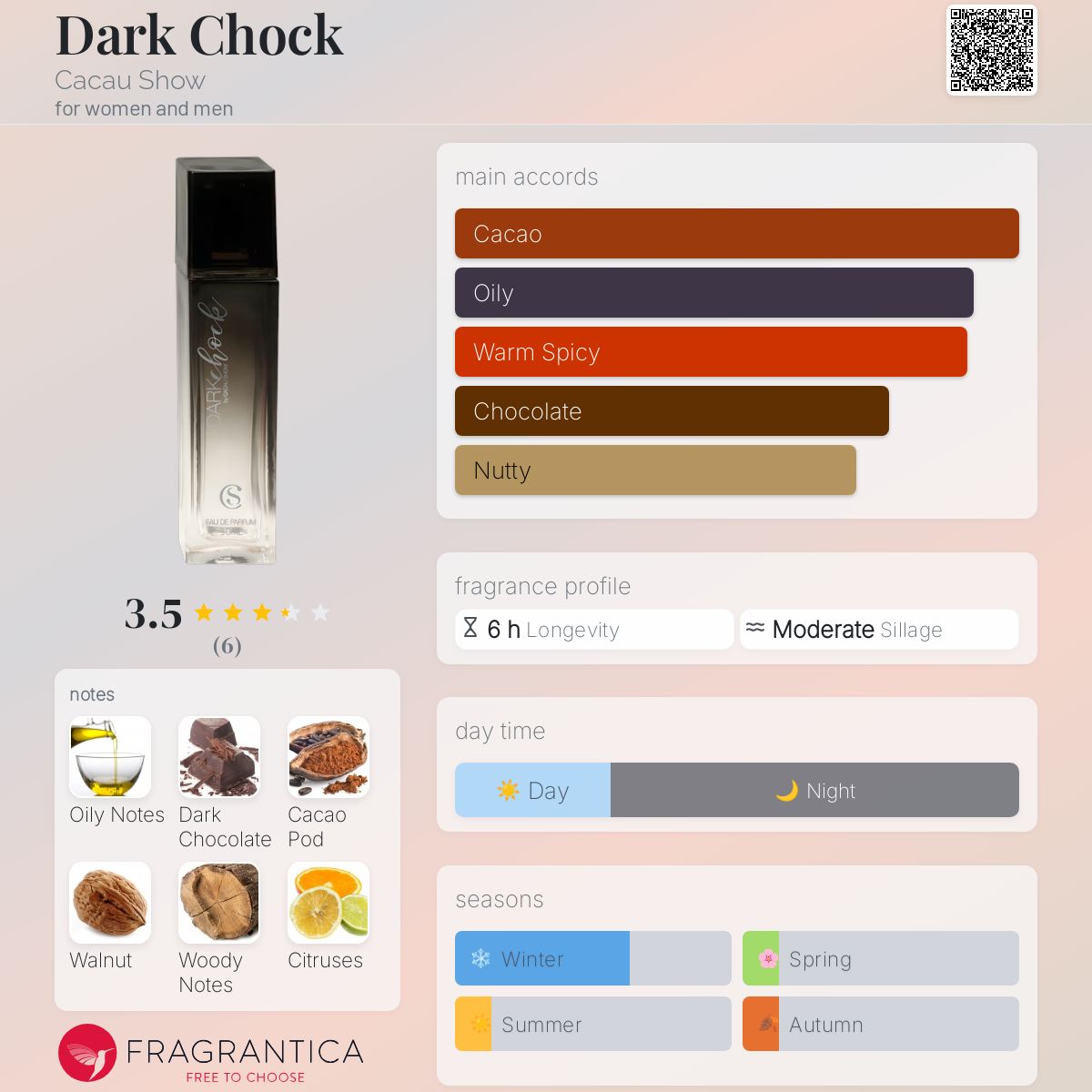 Dark Chock Cacau Show perfume - a fragrance for women and men 2017