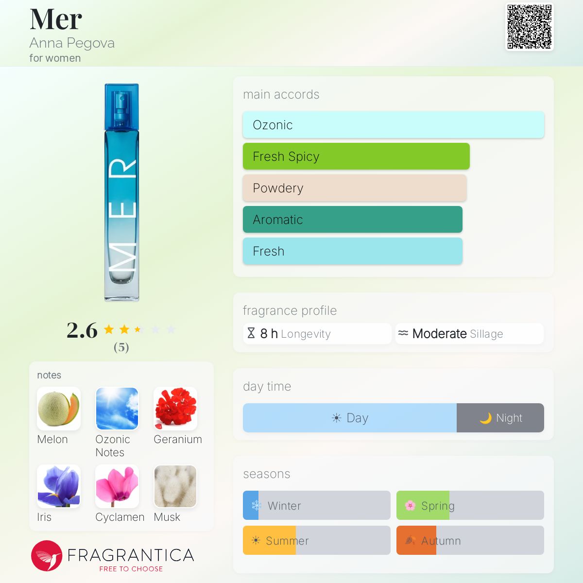 Mer Anna Pegova perfume - a fragrance for women 2013