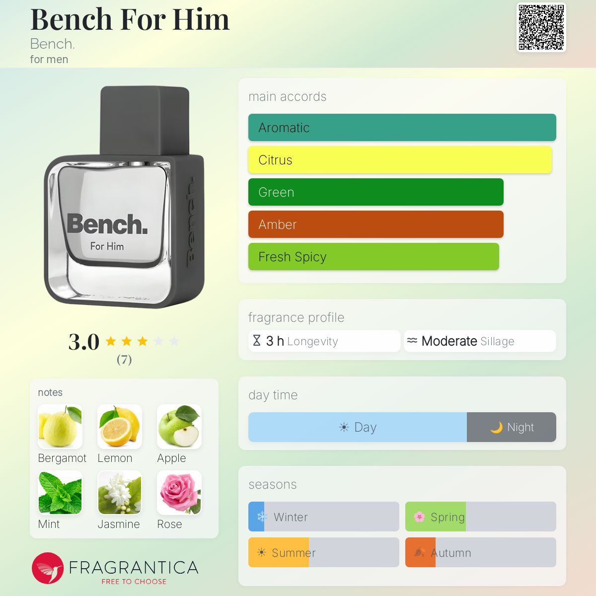 Georgina Wilson Bench Perfume