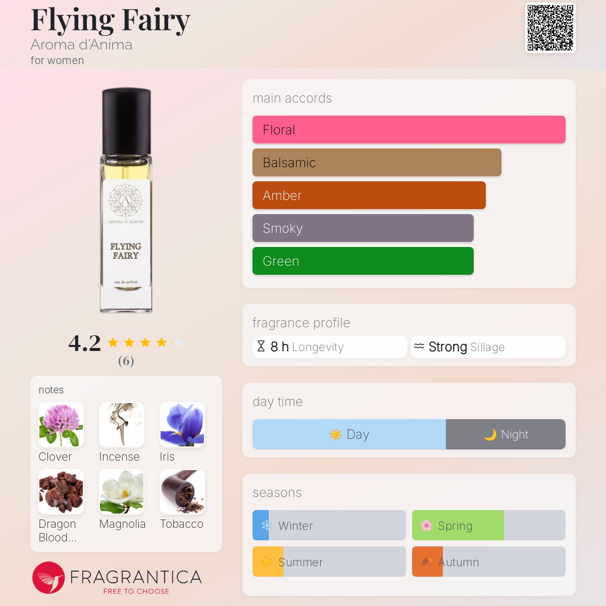 Flying Fairy Aroma d'Anima perfume - a fragrance for women 2019