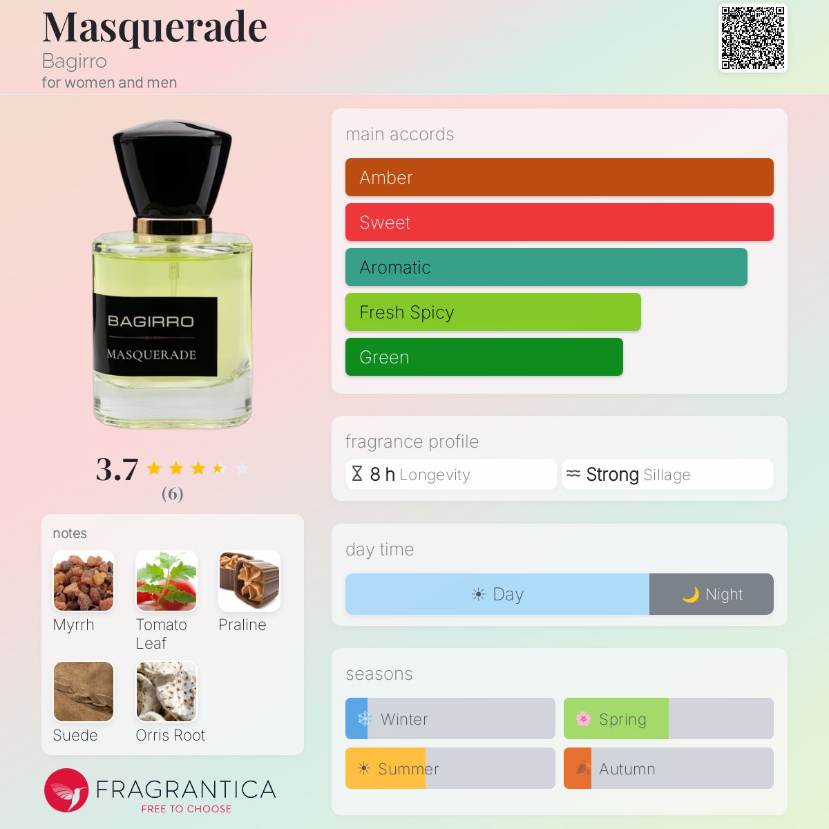 Masquerade Bagirro perfume - a fragrance for women and men 2019