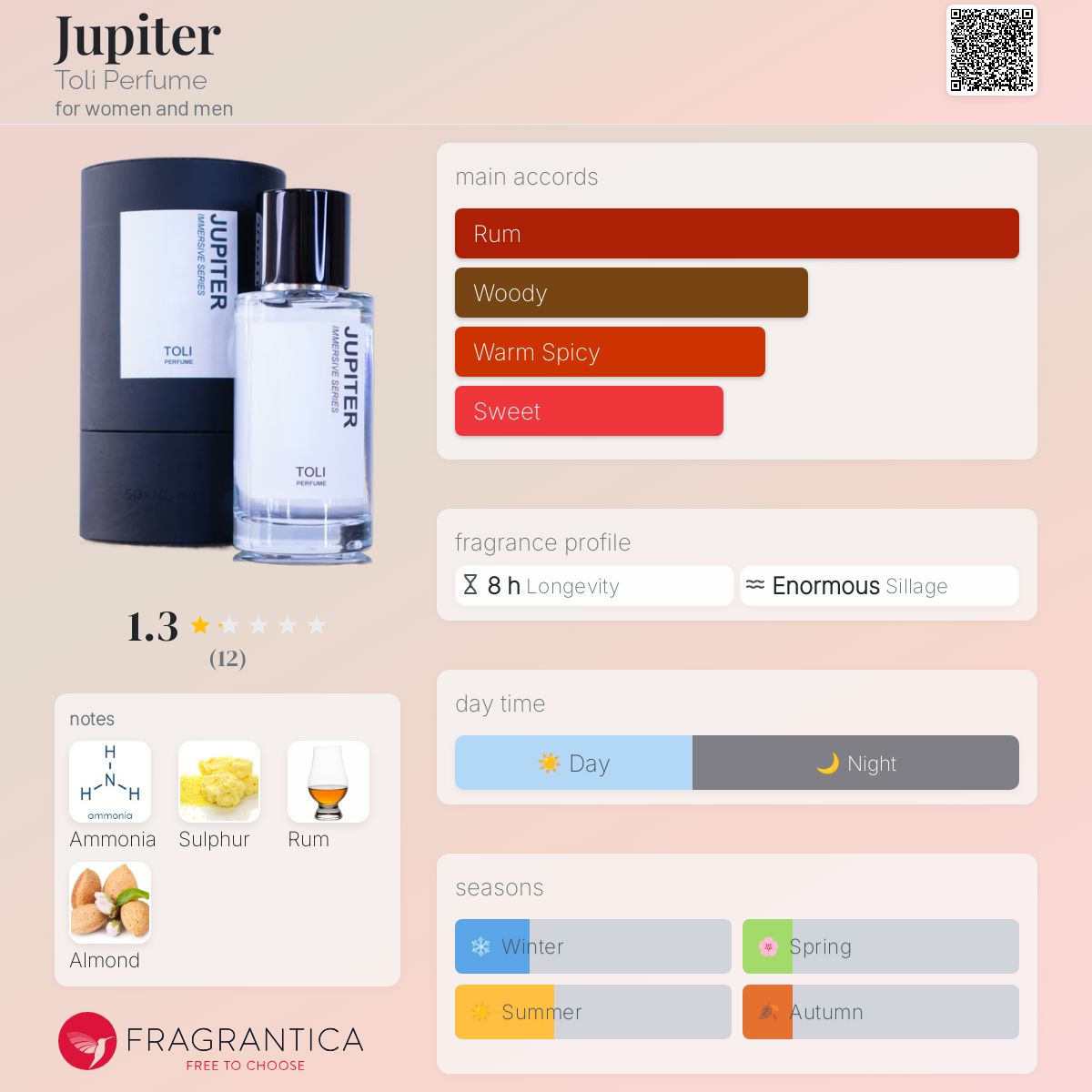 Jupiter Toli Perfume perfume - a fragrance for women and men 2020