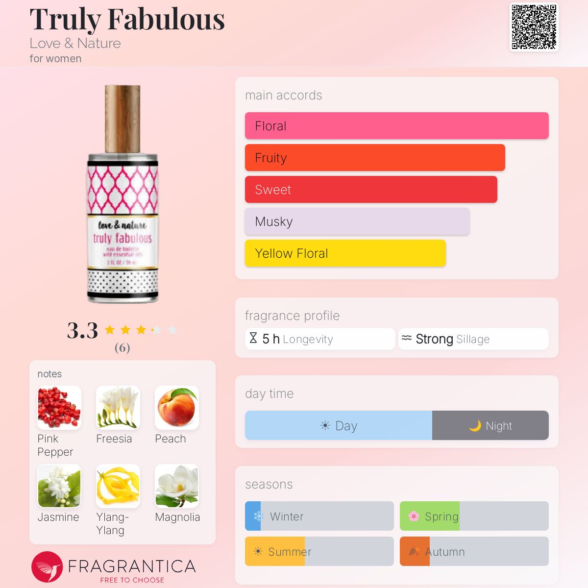 Truly Fabulous Love & Nature perfume - a fragrance for women 2019