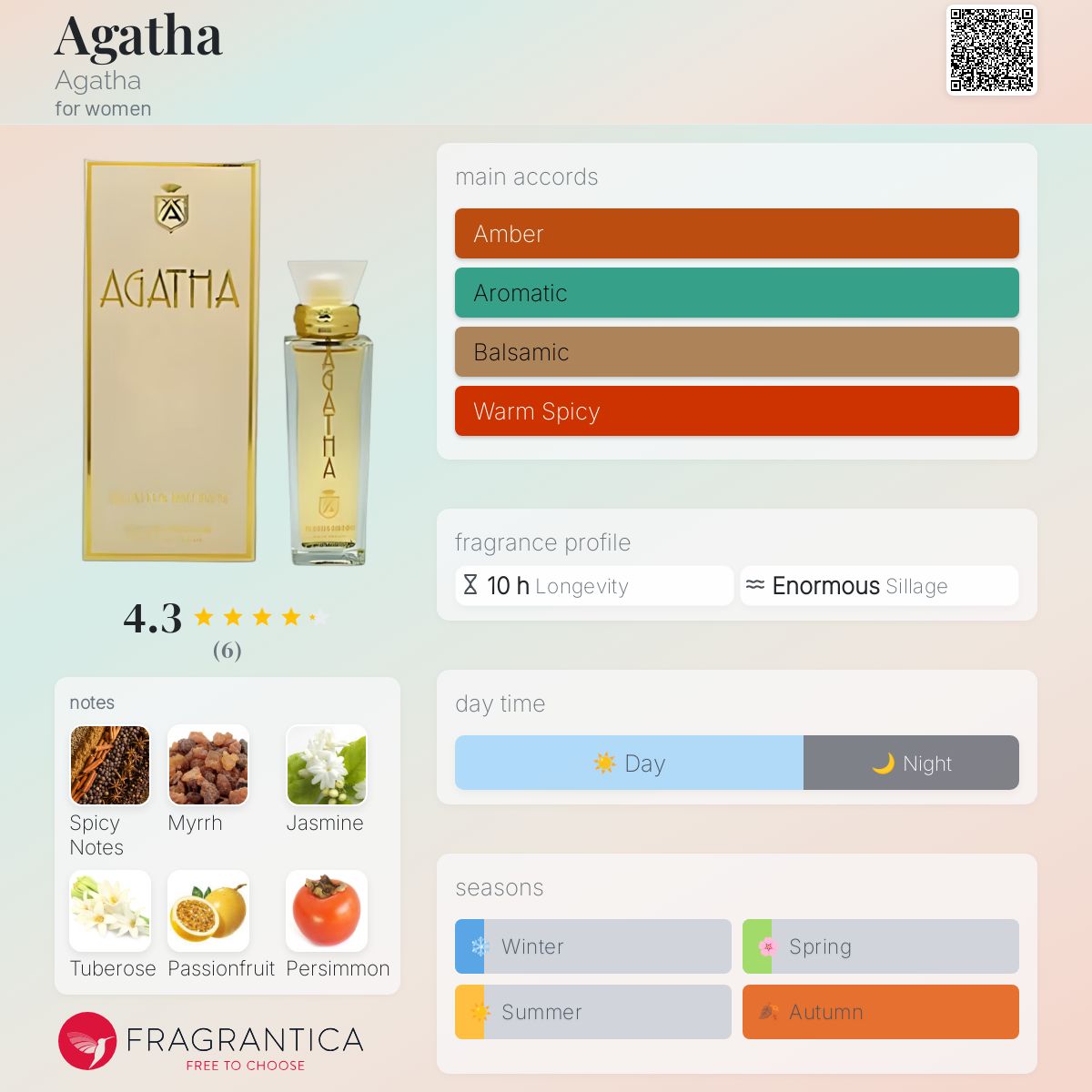 Agatha Agatha perfume - a fragrance for women