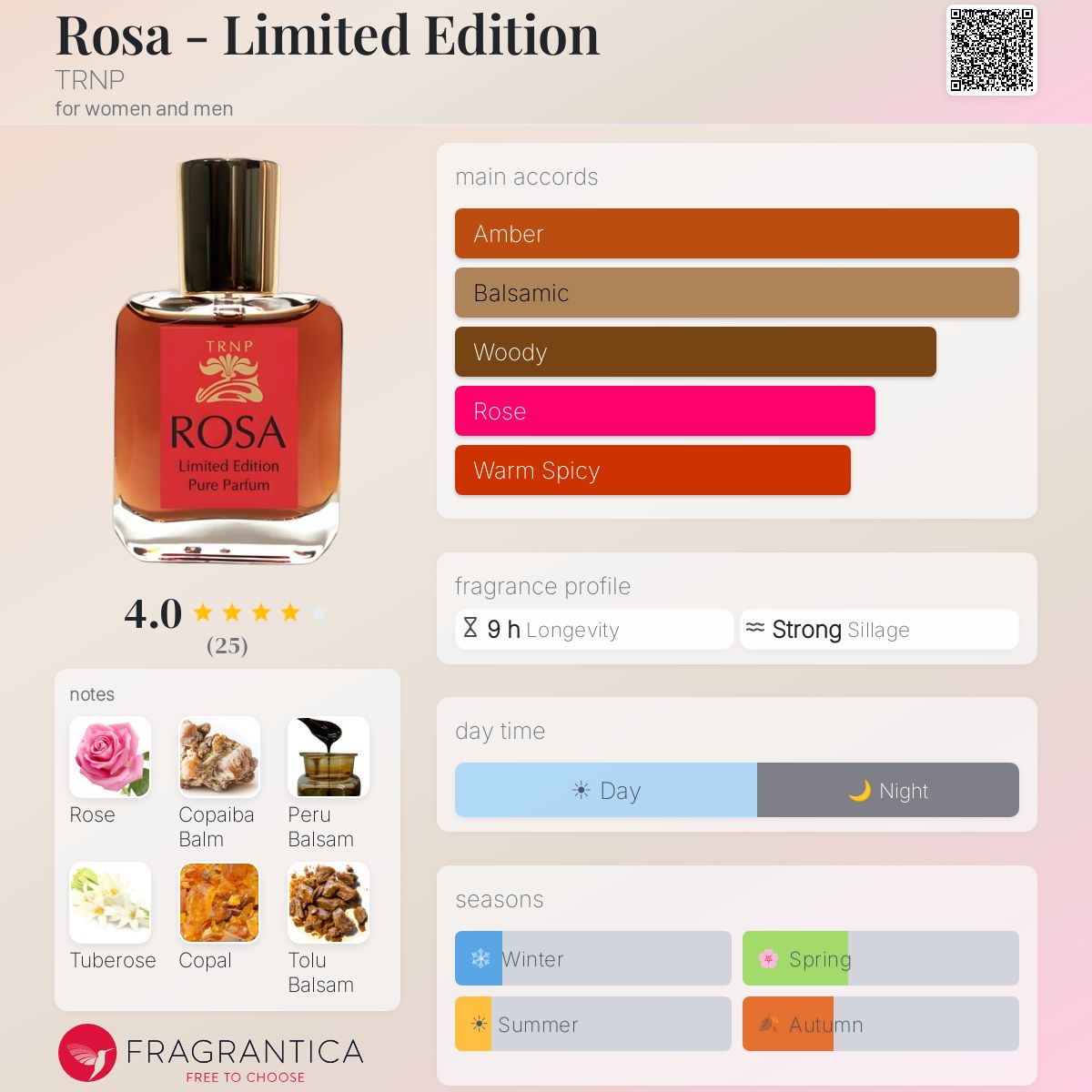 Rosa - Limited Edition TRNP | mtperfumery