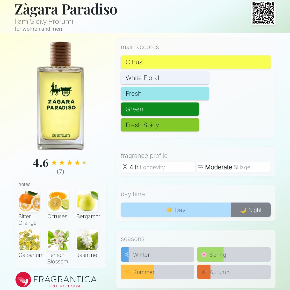 Zàgara Paradiso I am Sicily Profumi perfume - a fragrance for women and men