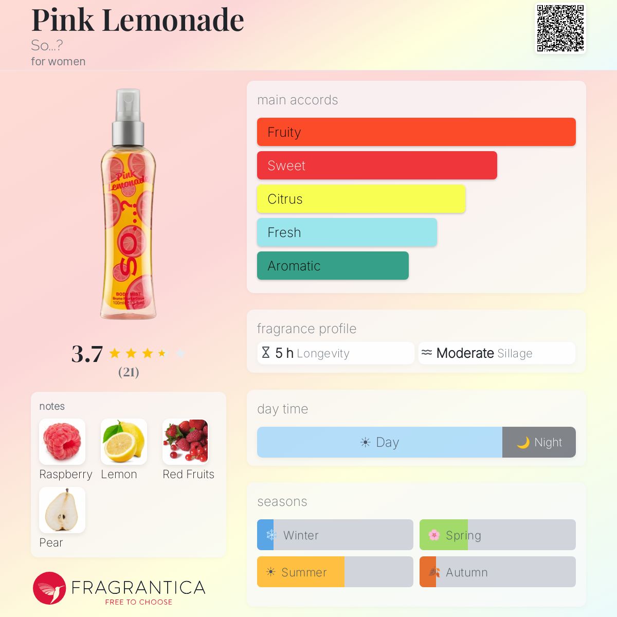 So Body Mist Pink Lemonade