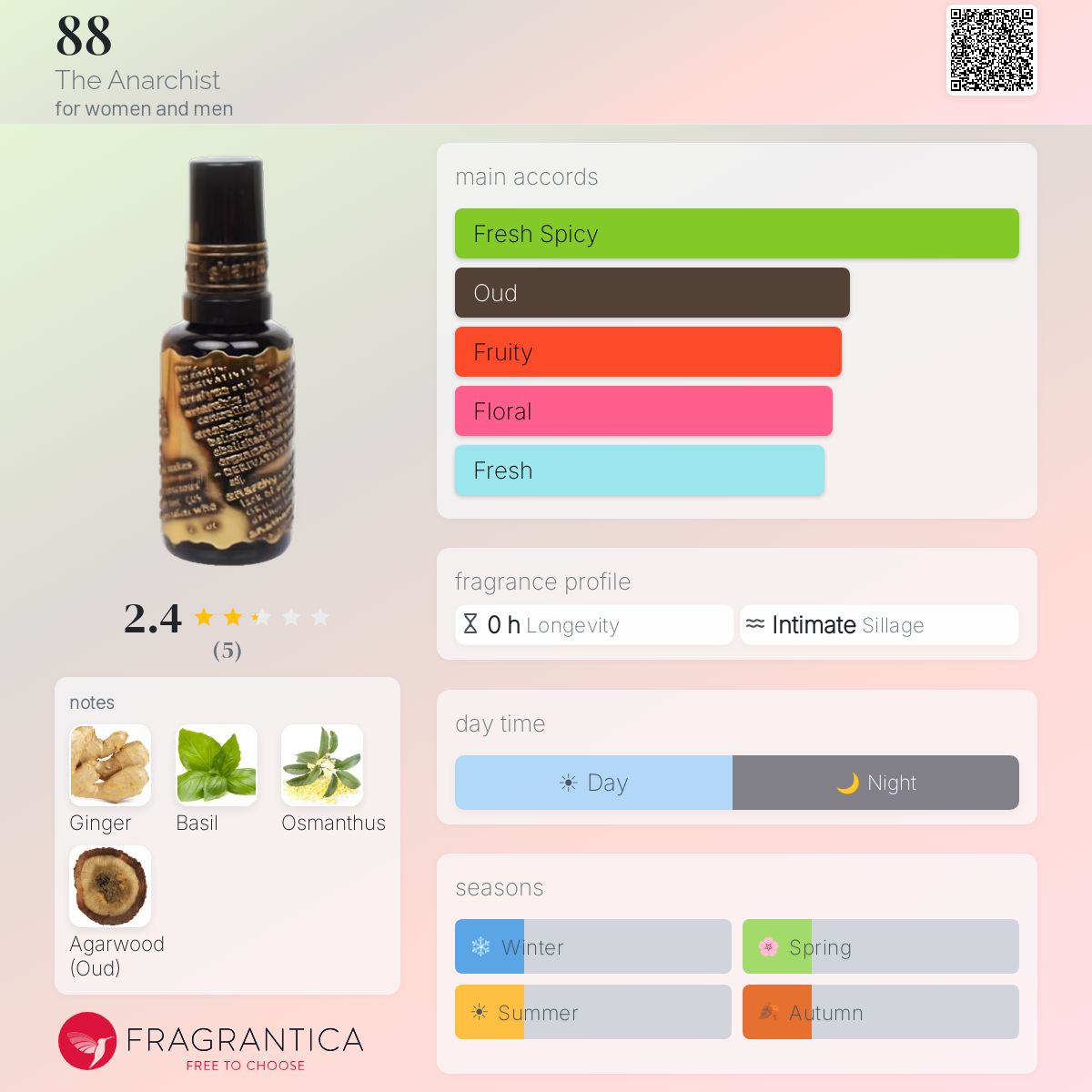 88 The Anarchist perfume - a fragrance for women and men 2022