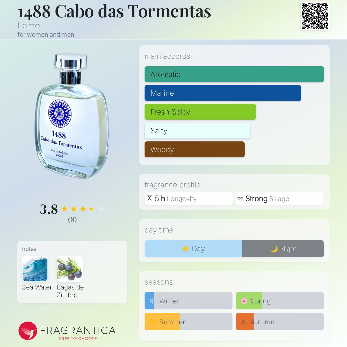 1488 Cabo das Tormentas Leme perfume - a fragrance for women and men 2022