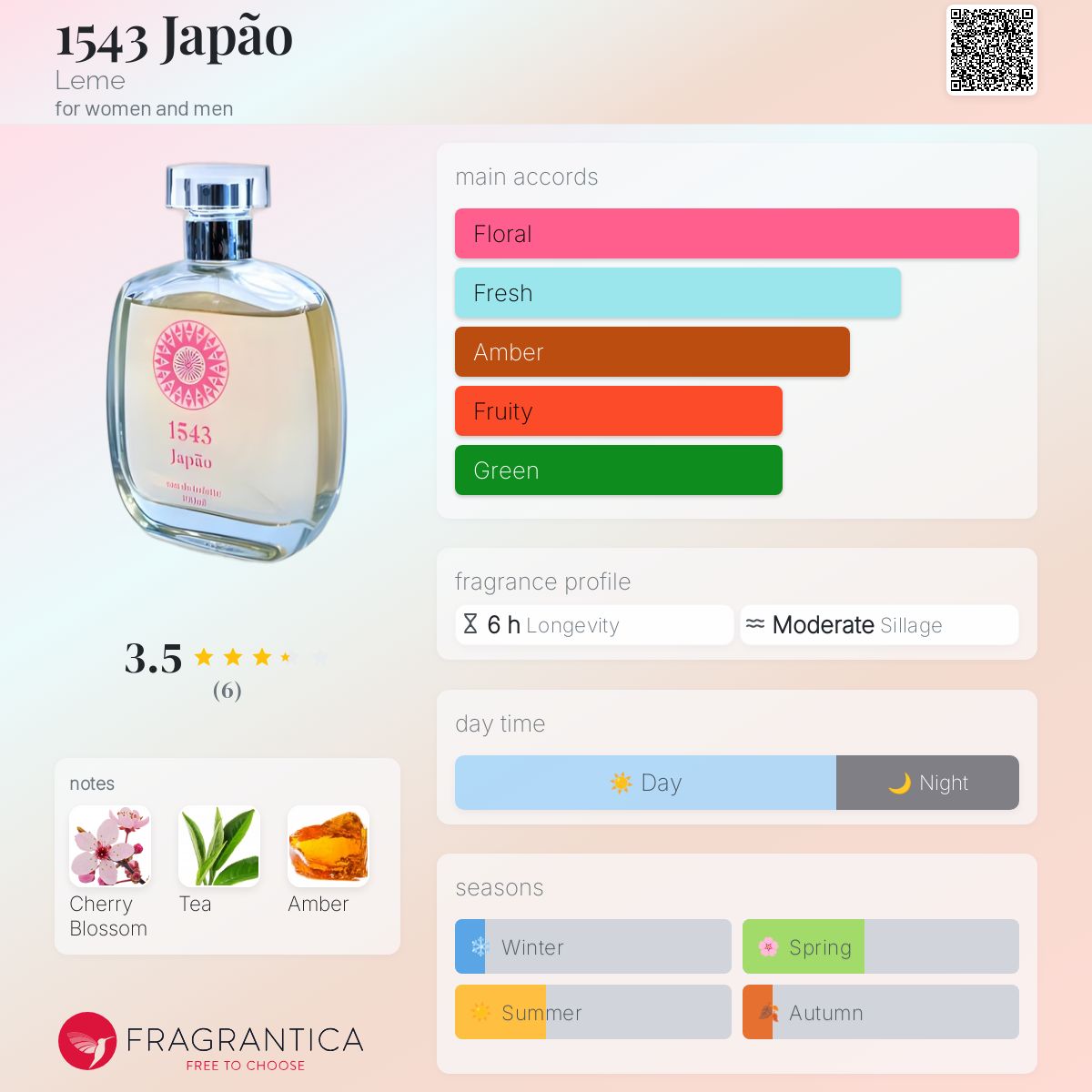 1543 Japão Leme perfume - a fragrance for women and men 2022
