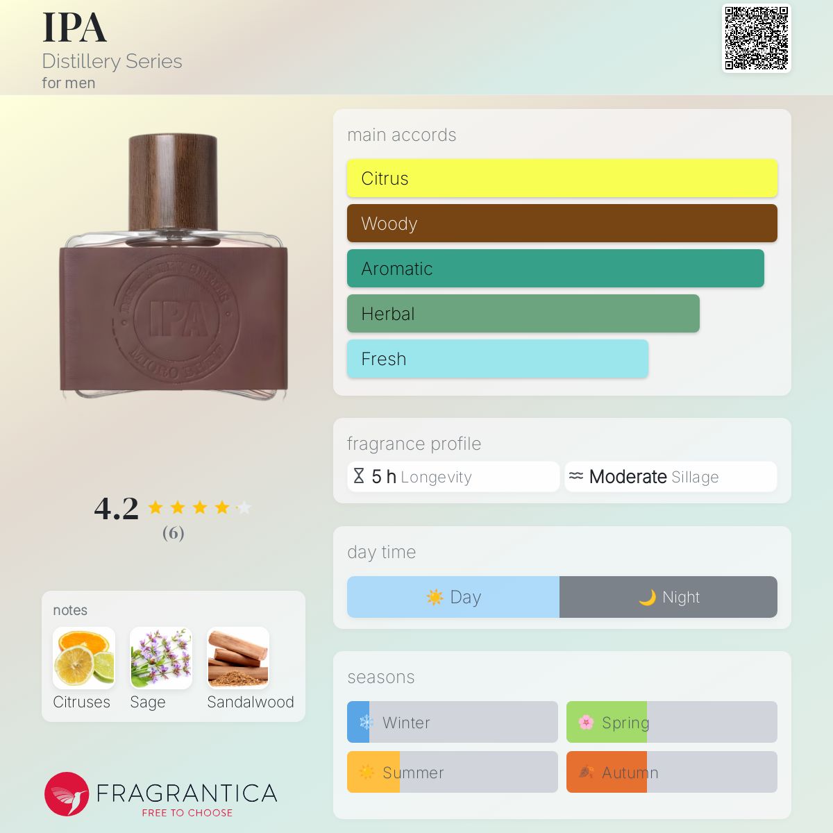 IPA Distillery Series cologne - a fragrance for men 2018