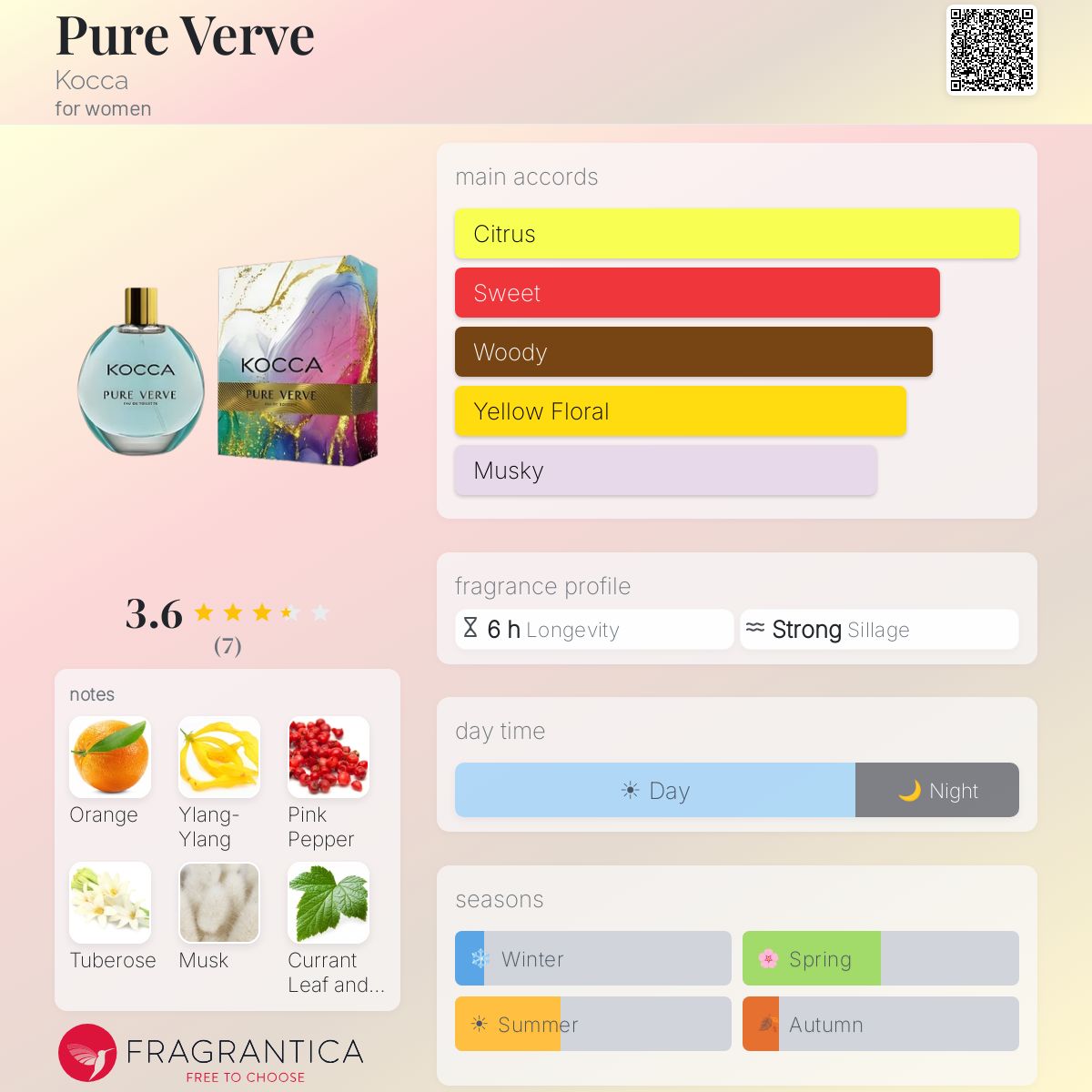 Pure Verve Kocca perfume - a fragrance for women