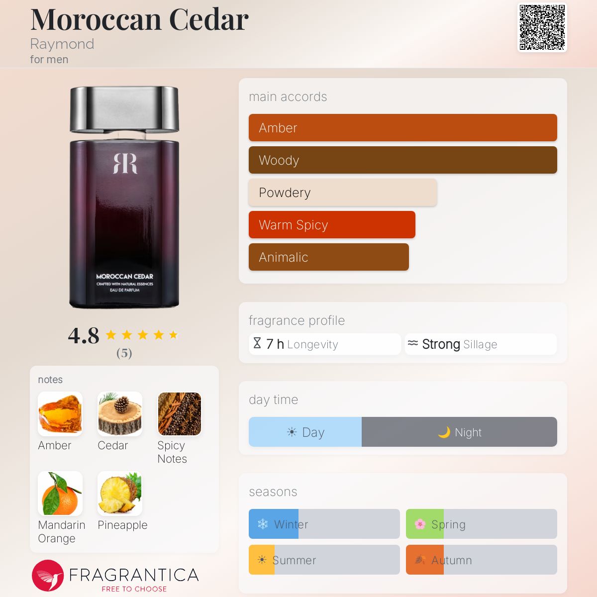 Moroccan Cedar Raymond cologne - a fragrance for men 2020
