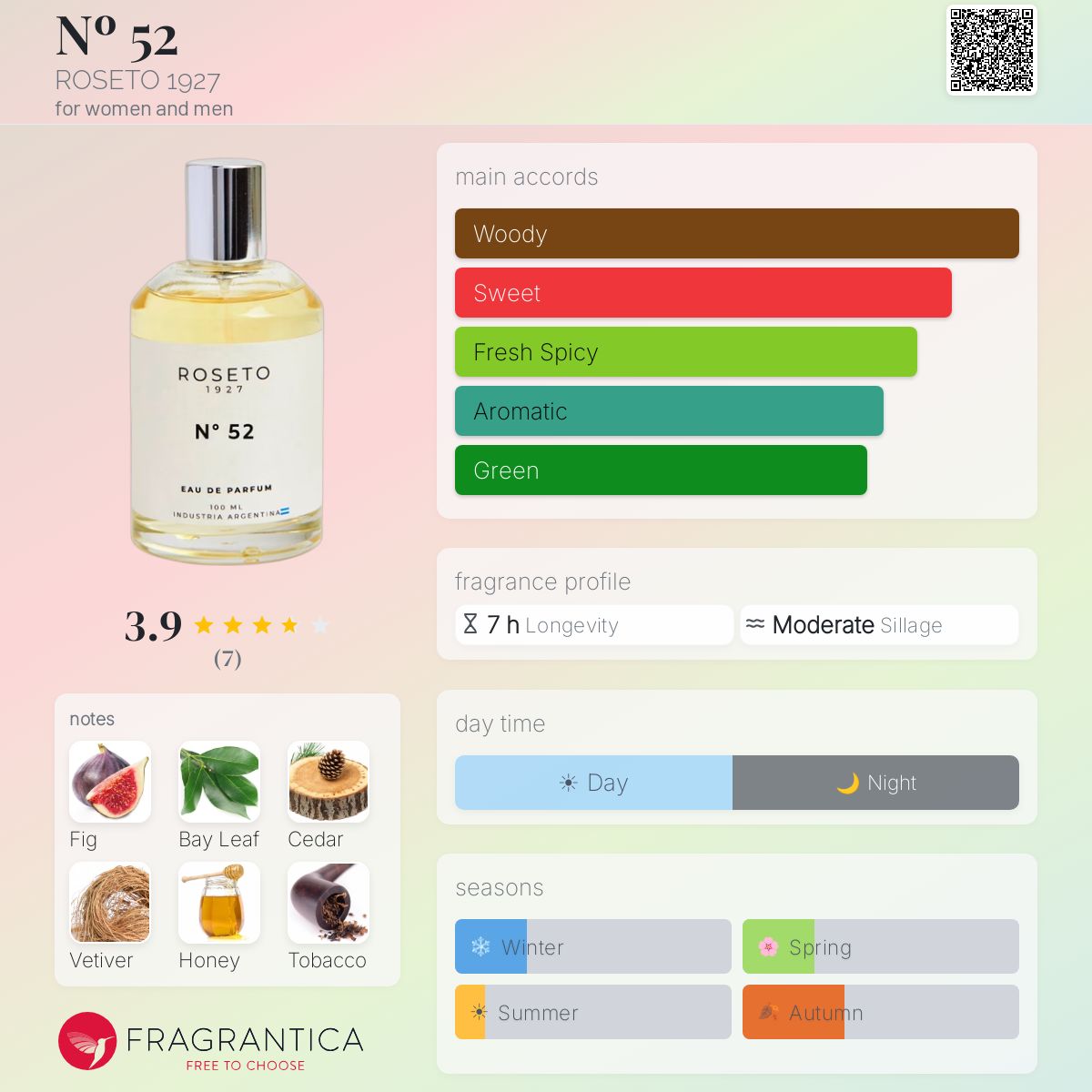 Nº 52 ROSETO 1927 perfume - a fragrance for women and men 2021