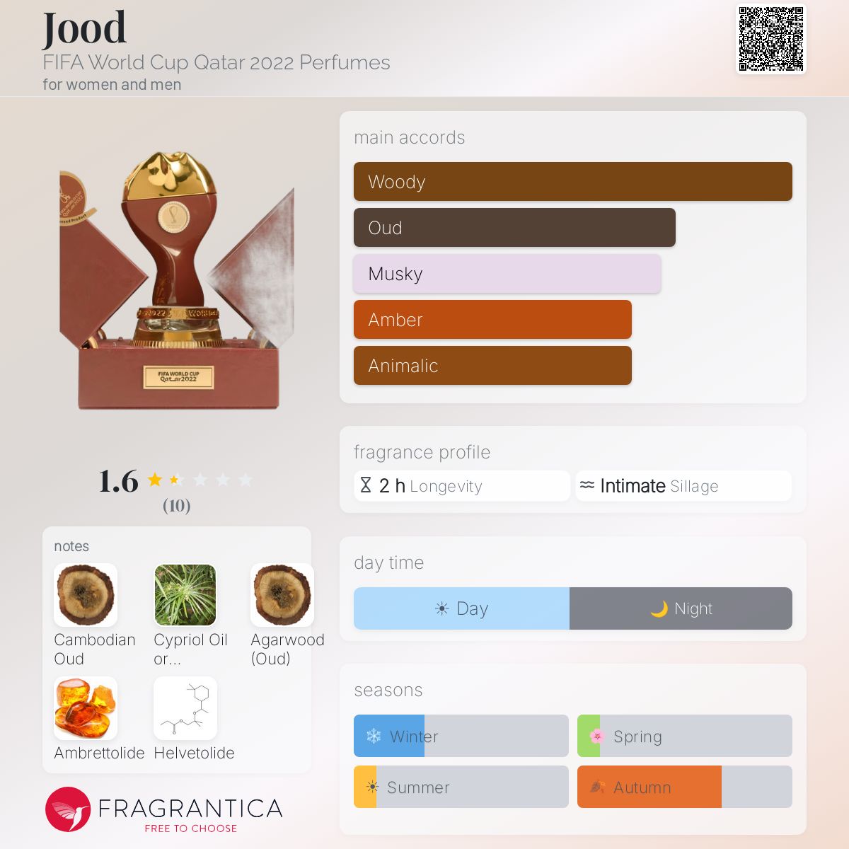 Jood FIFA World Cup Qatar 2022 Perfumes perfume - a fragrance for women ...