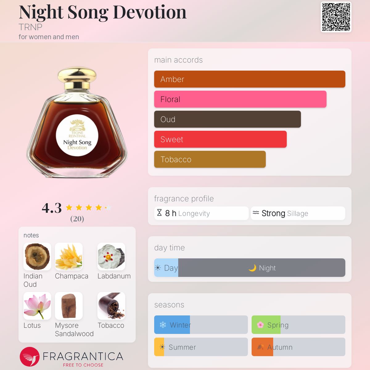 Night Song Devotion TRNP | mtperfumery