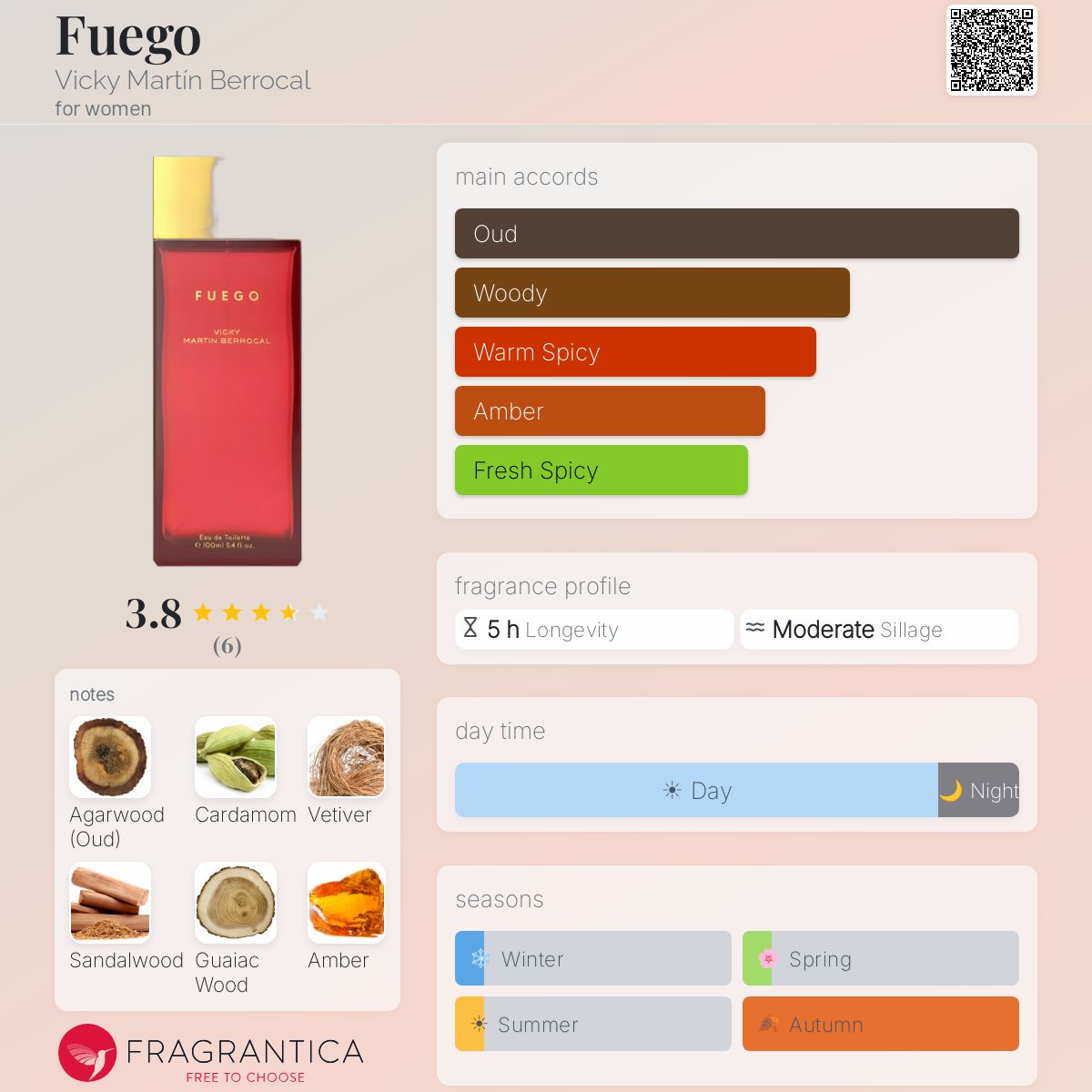 Fuego Vicky Martín Berrocal perfume - a fragrance for women 2019