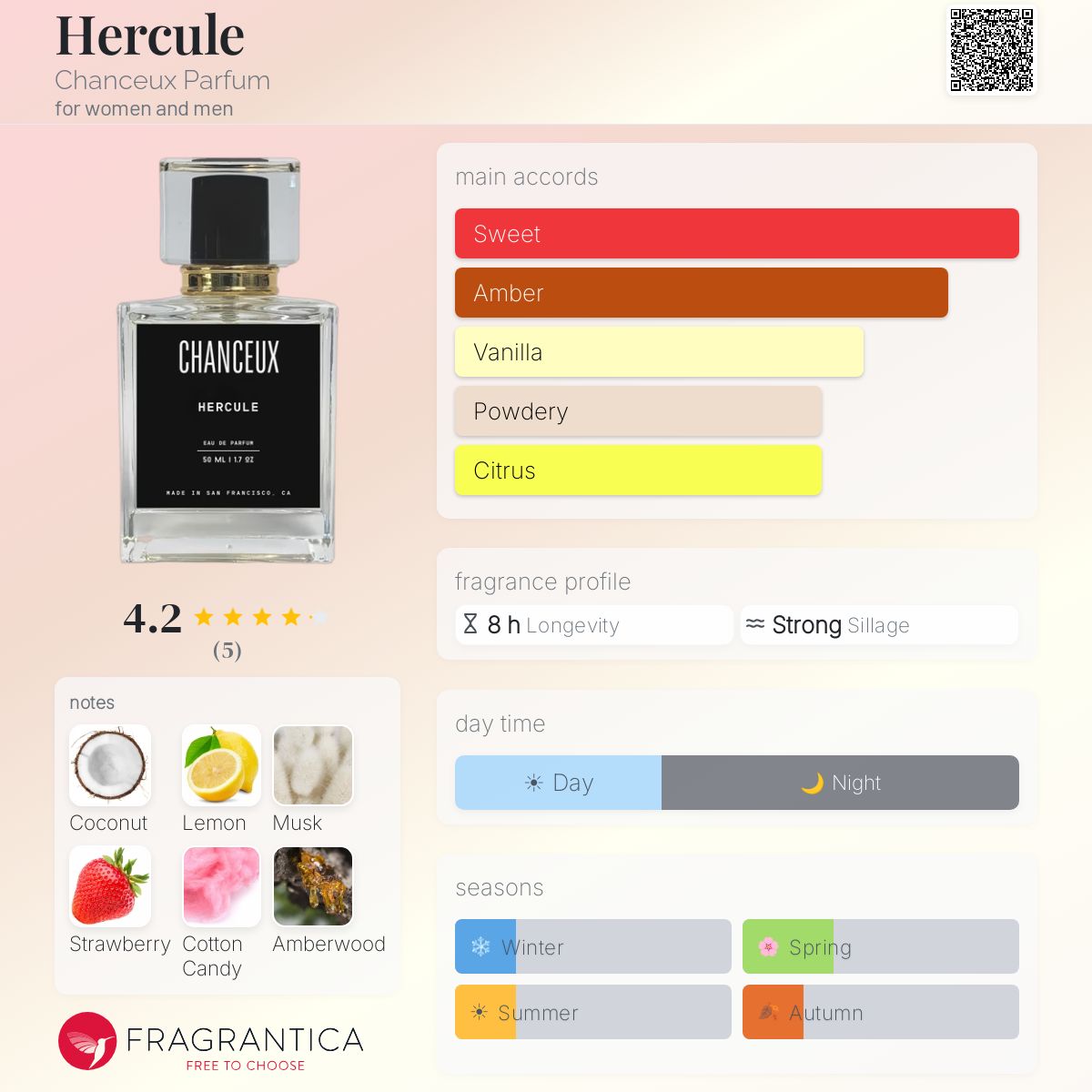 Hercule Chanceux Parfum perfume - a fragrance for women and men 2022