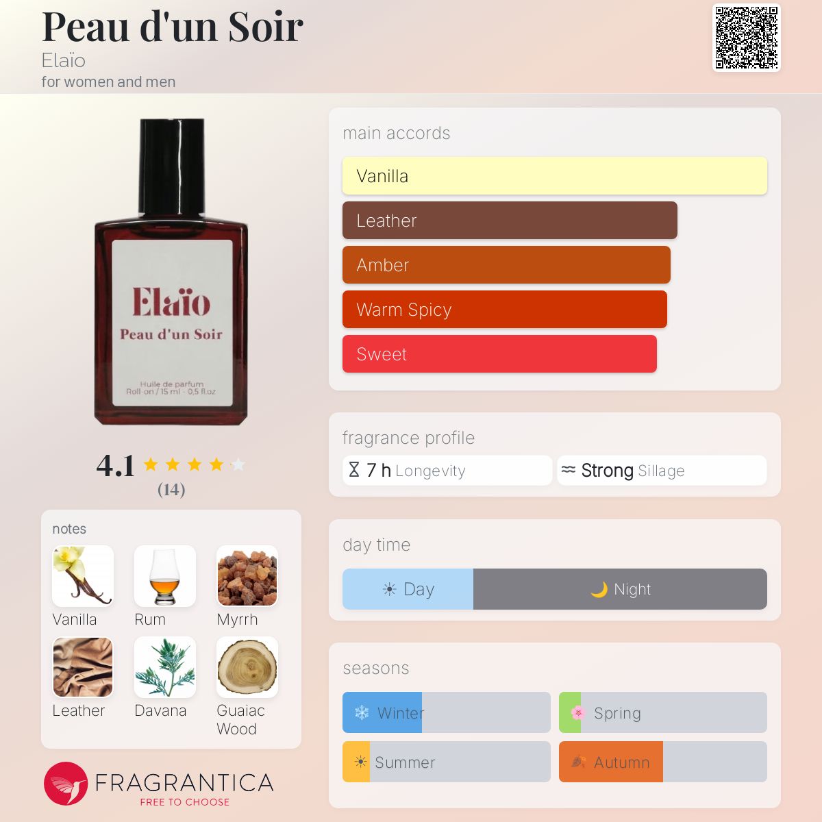Peau d'un Soir Elaïo perfume - a new fragrance for women and men 2022