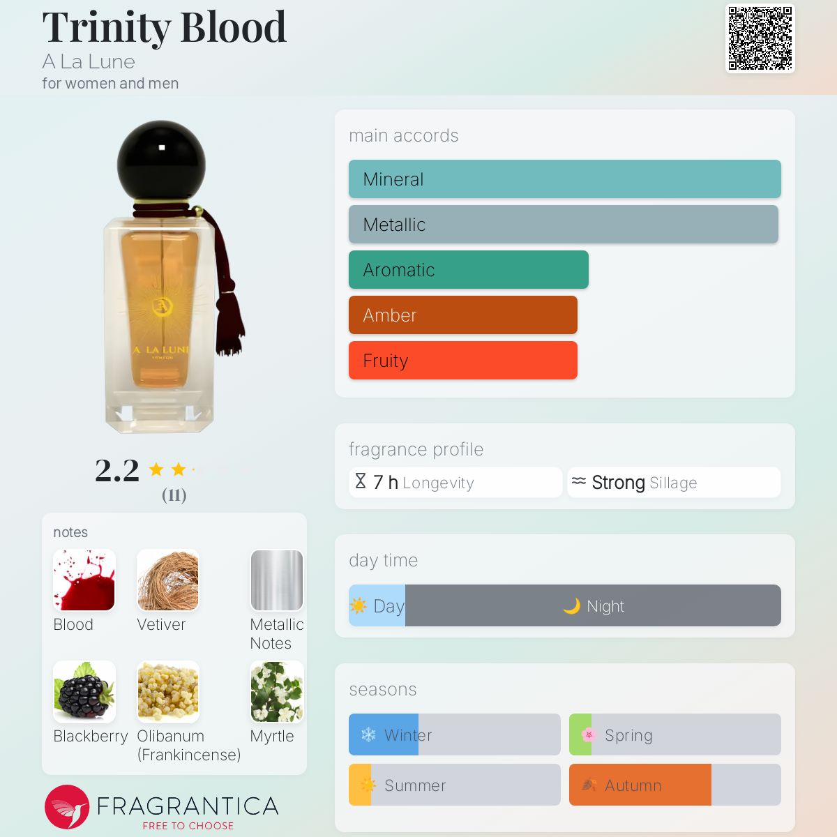 Trinity Blood A La Lune perfume - a fragrance for women and men 2021