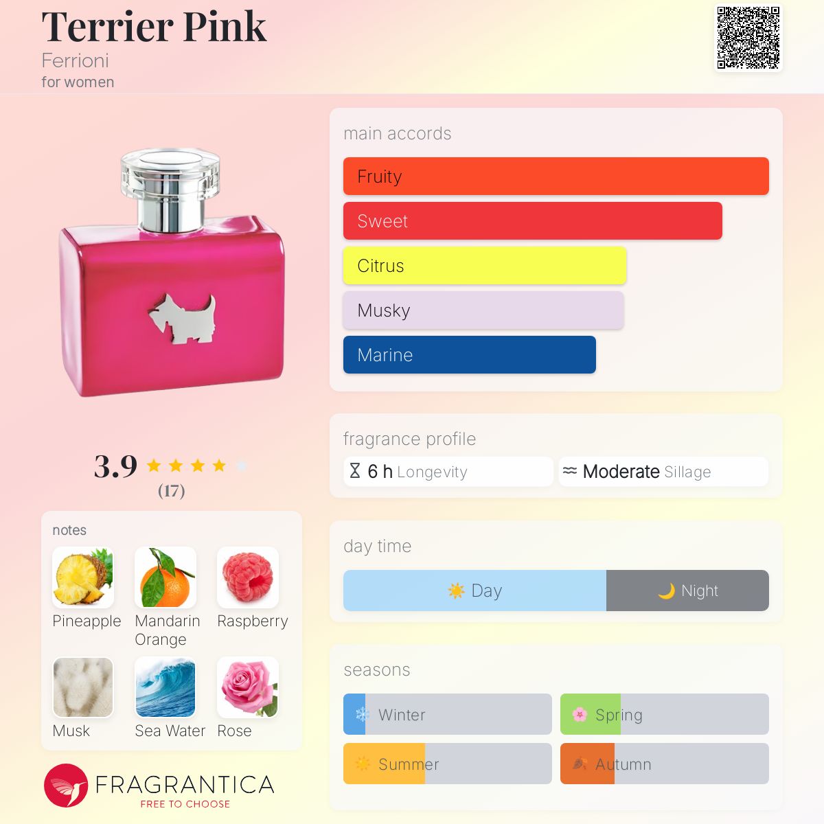 Terrier Pink Ferrioni perfume - a fragrance for women