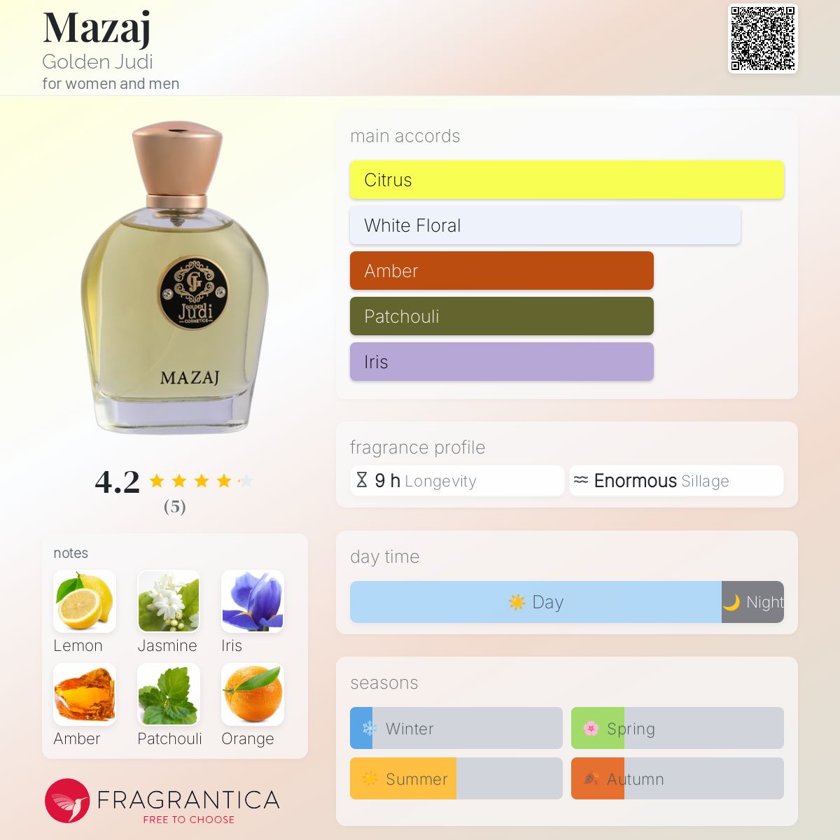 Mazaj Golden Judi perfume - a fragrance for women and men 2017