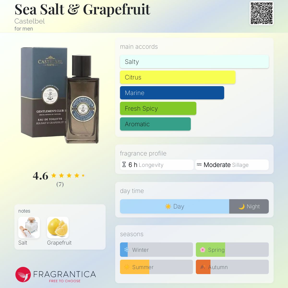 Sea Salt & Grapefruit Castelbel cologne - a fragrance for men
