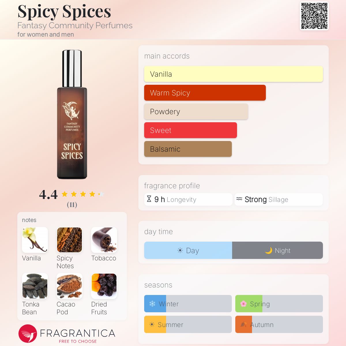 Spicy Spices Fantasy Community Perfumes perfume - a new fragrance for ...