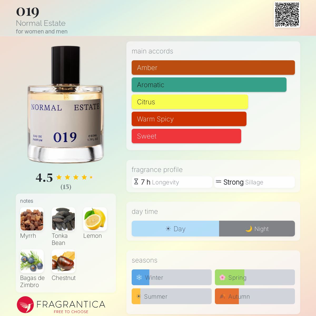 019 Normal Estate perfume - a new fragrance for women and men 2022