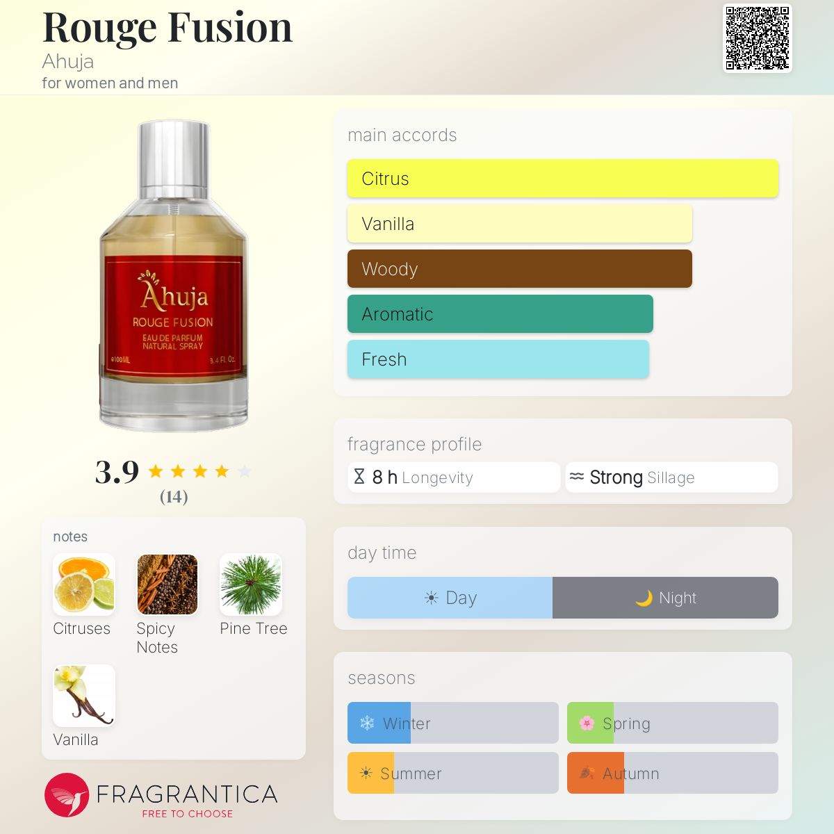 Rouge Fusion Ahuja perfume - a fragrance for women and men 2023