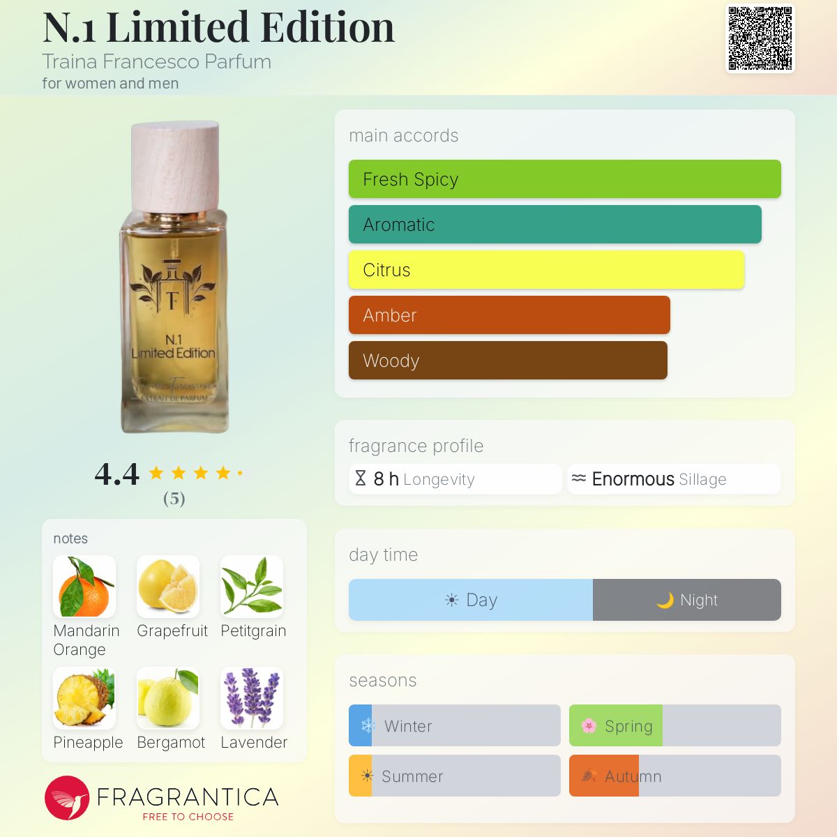 N.1 Limited Edition Traina Francesco Parfum perfume - a new fragrance ...