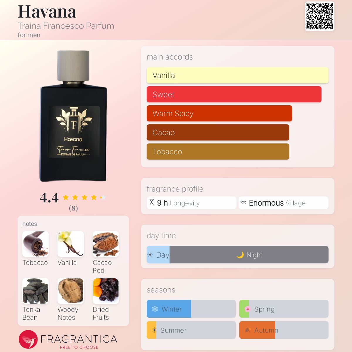 Havana Traina Francesco Parfum cologne - a fragrance for men 2023