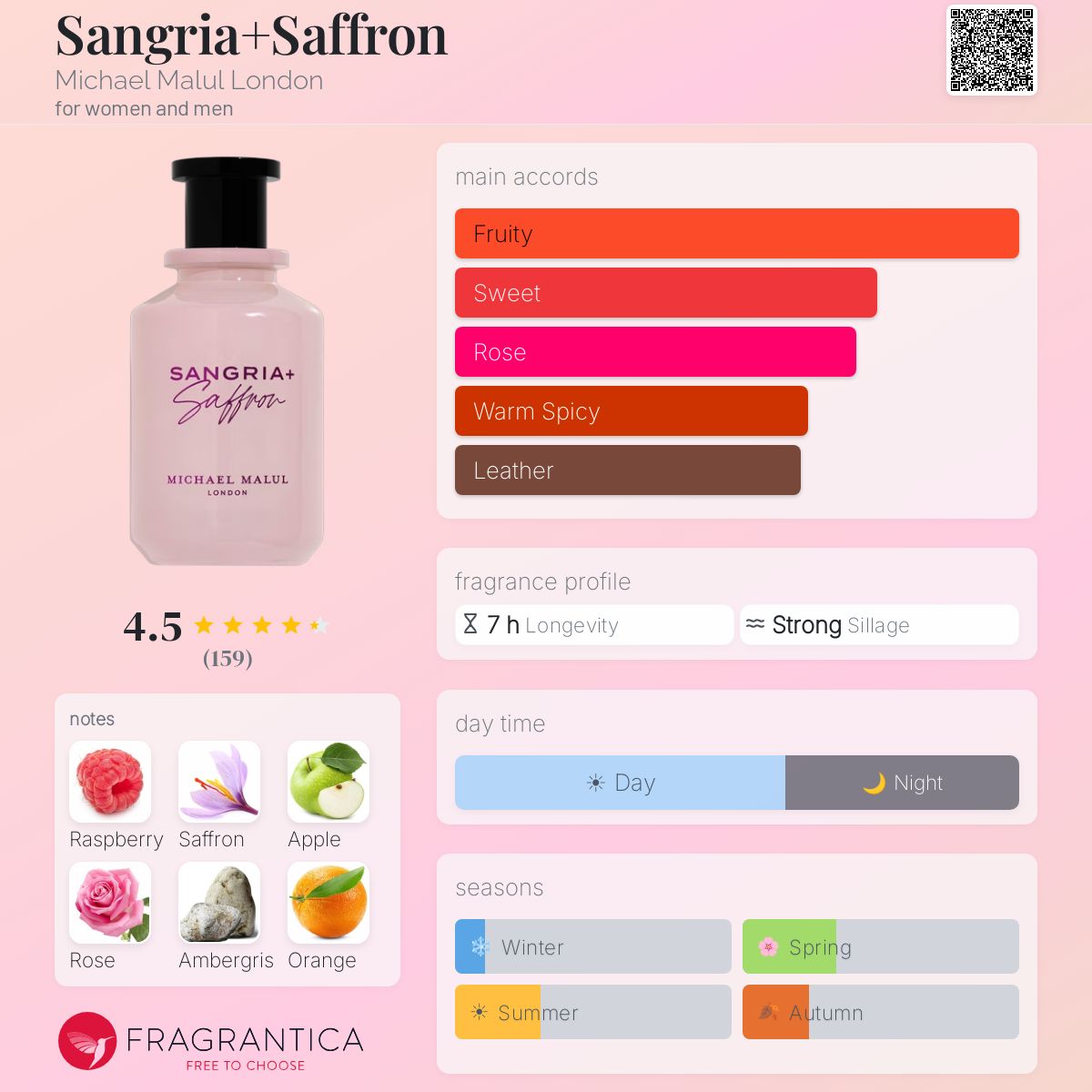 Sangria London