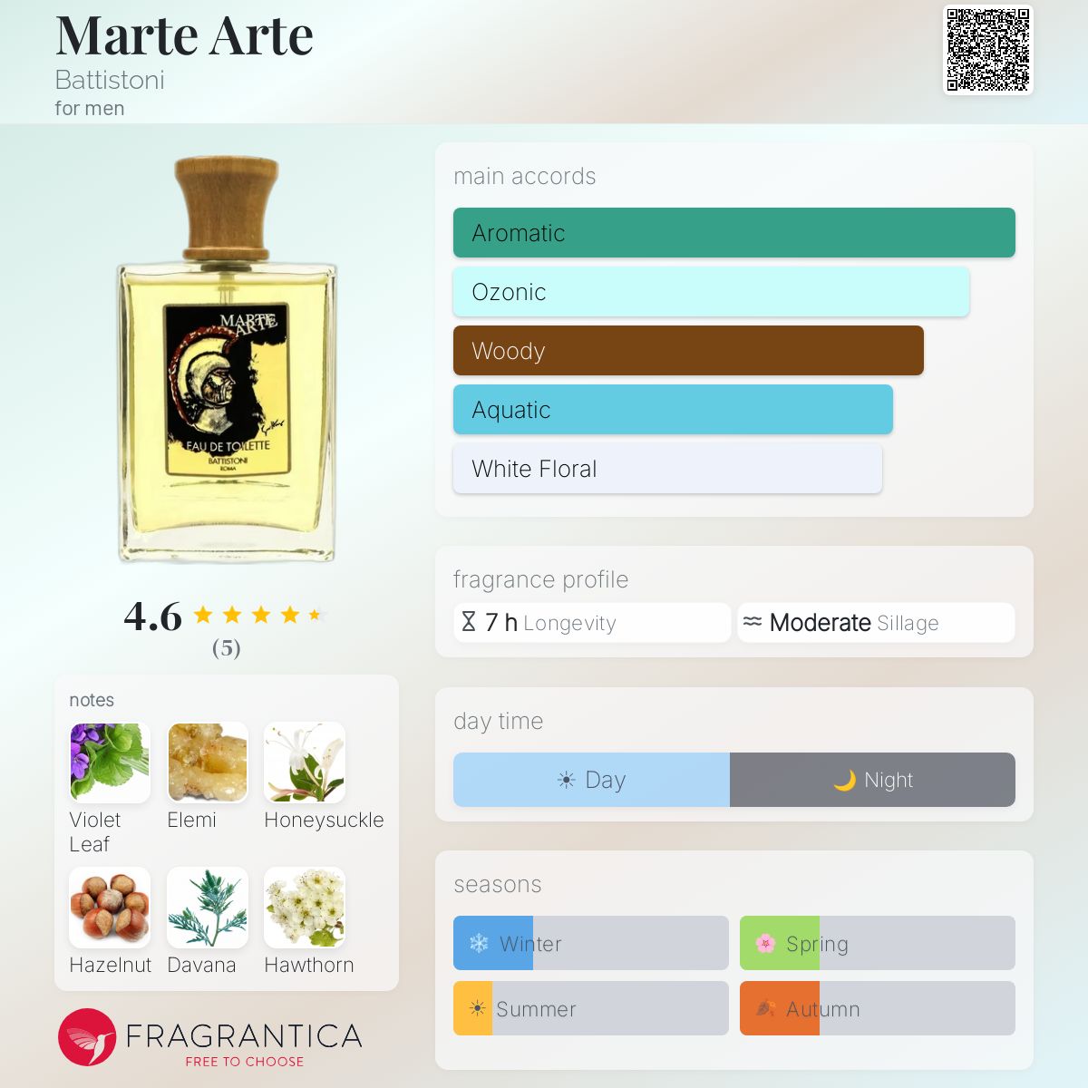 Logotipo De Chocolate Marte