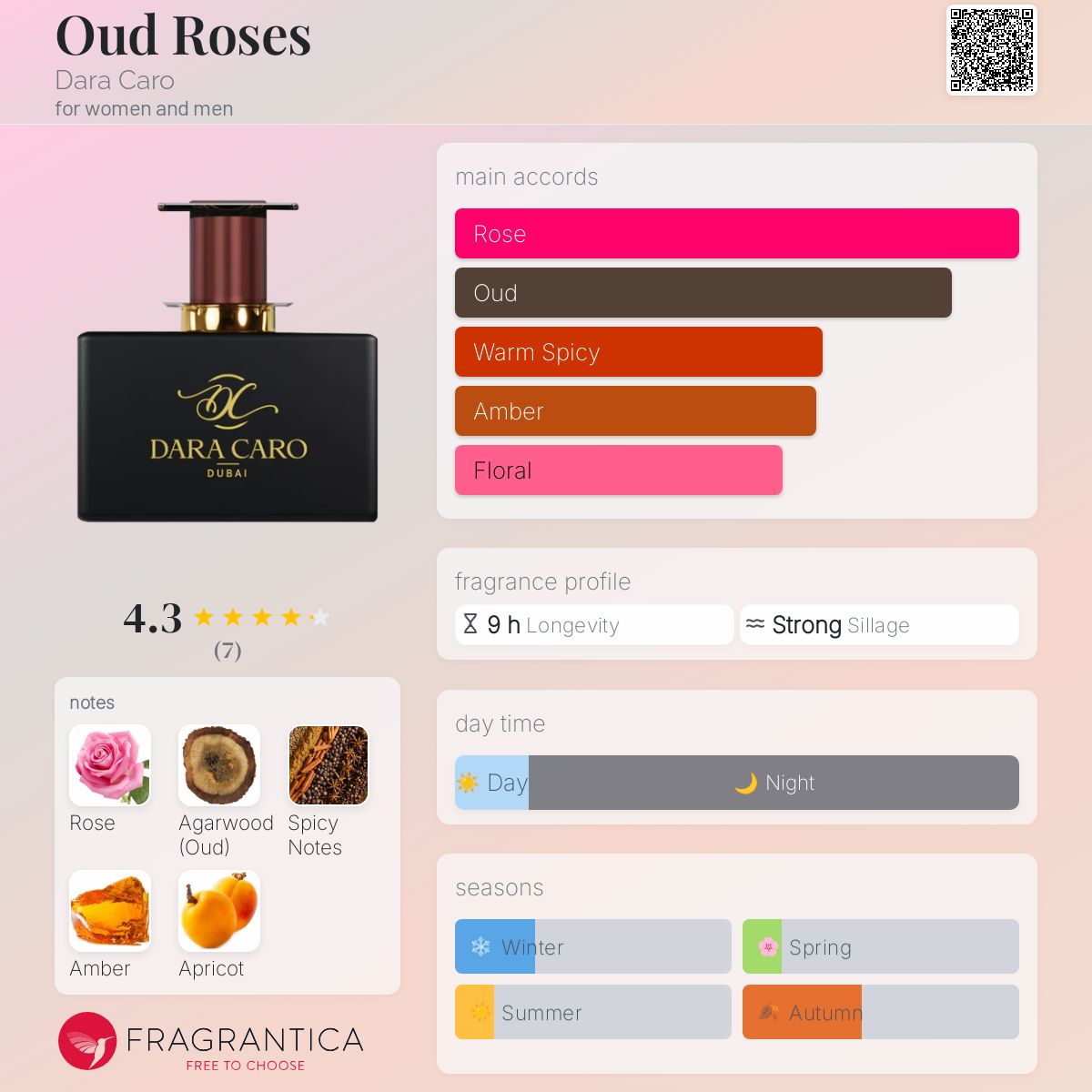 Oud Roses Dara Caro perfume - a fragrance for women and men
