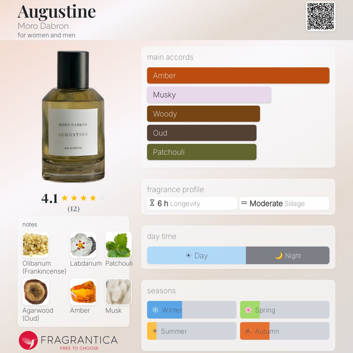 Augustine Moro Dabron perfume - a fragrance for women and men 2023